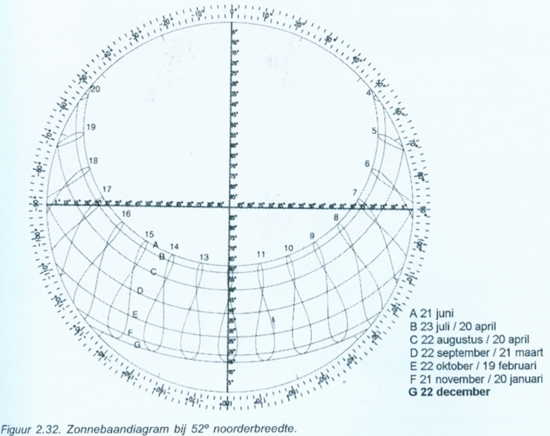 Daglicht simulatie – Schijns Engineering